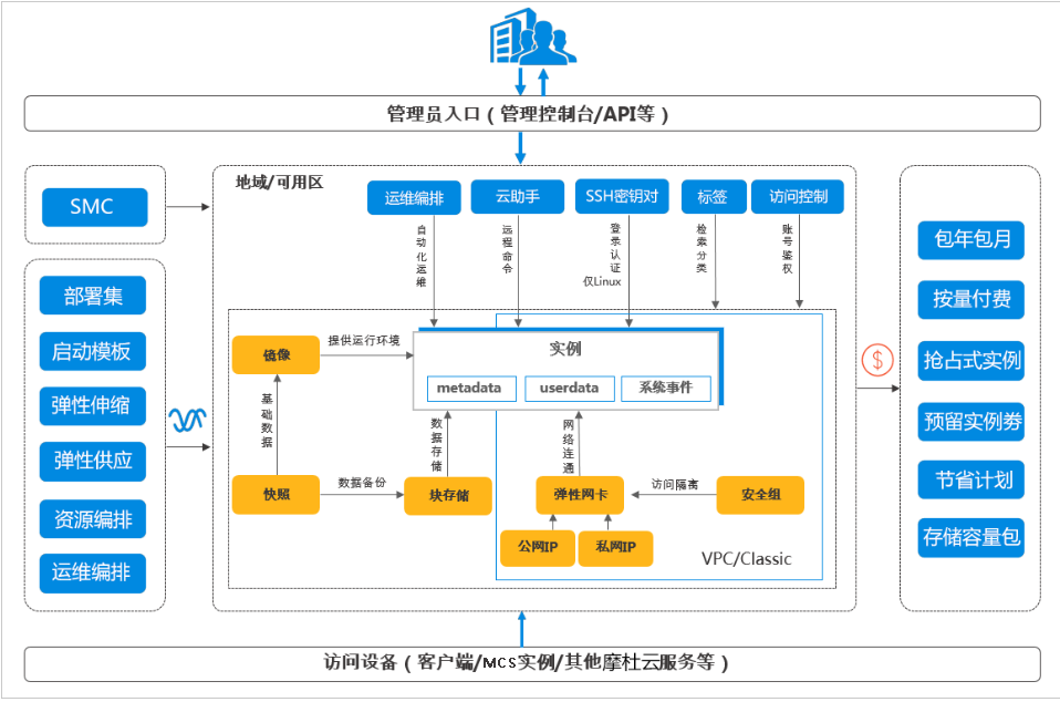 MCS帮助文档-摩杜云